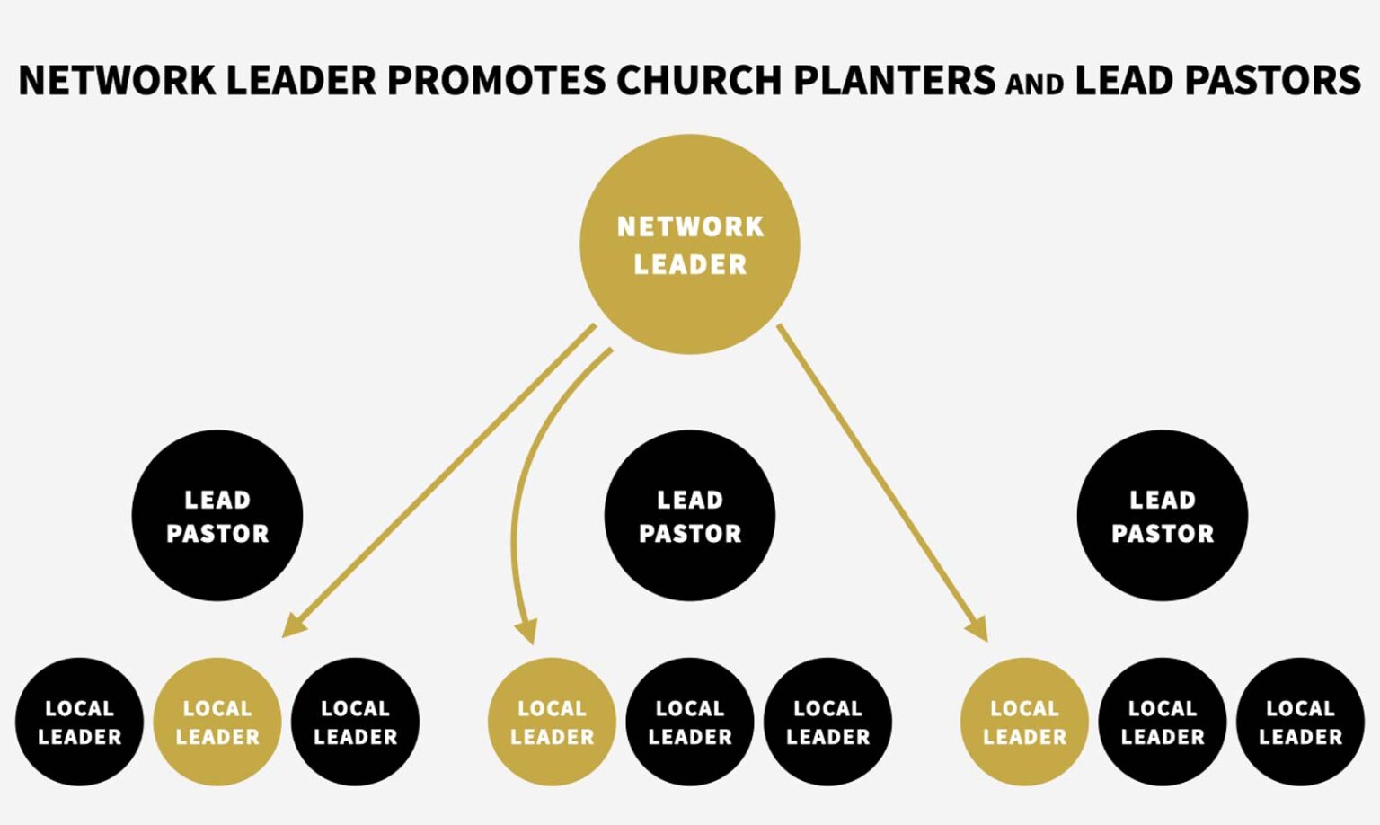 Leadership Accountability | LEAVING THE NETWORK