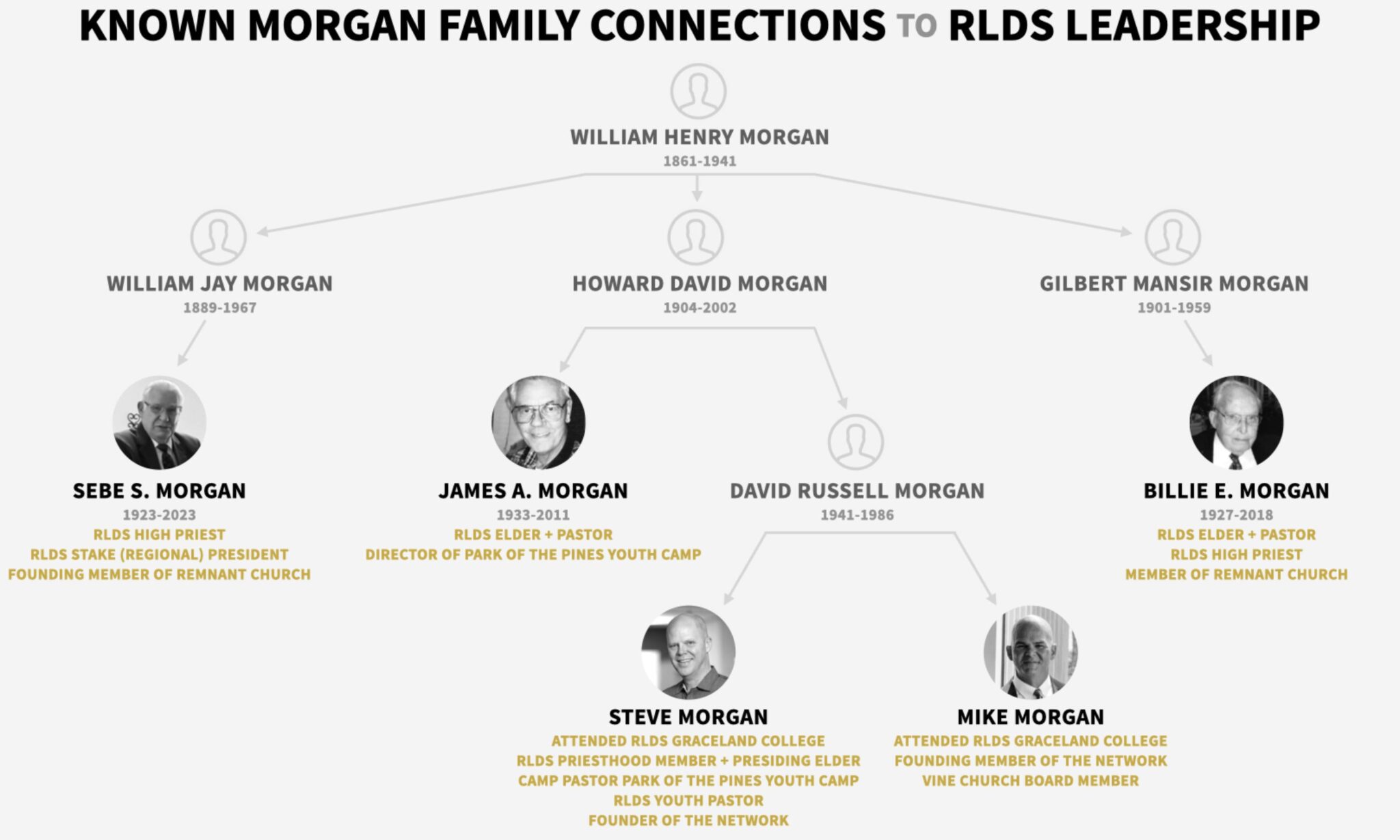 Who is Steve Morgan? | LEAVING THE NETWORK